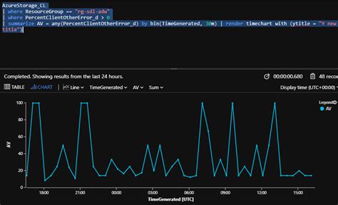 How To Rename Axes In Azure Log Analytics Timechart Query Stack Overflow