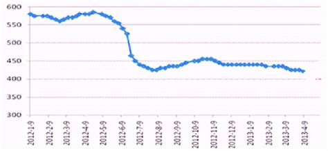 Short Term Prediction Effect Diagram Download Scientific Diagram