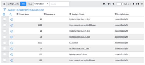 Performance Analytics Date Night Three Overlook Servicenow Community