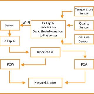 Transmitter Algorithm Download Scientific Diagram