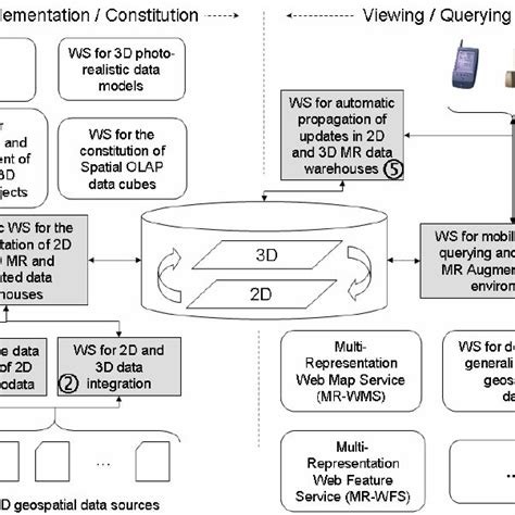 geospatial web services for mobile augmented reality download