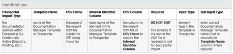 Solarwinds Passportal New Document Importer Allowing Customized Data Import N Able Status