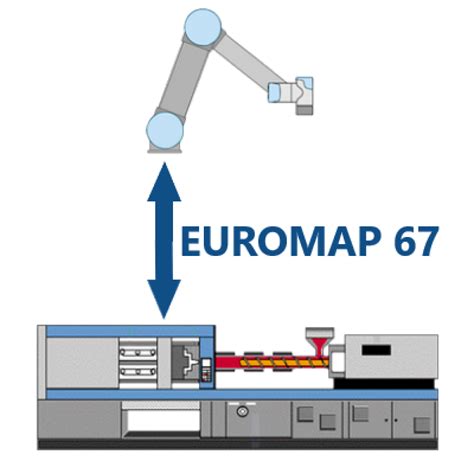 Euromap E67 Cobots