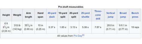 Gerad Christian Lichtenhan Has Size But Can The Commanders Refine His Skills Hogs Haven