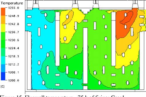 Figure 10 From Advanced 3d Modelling For Anode Baking Furnaces Semantic Scholar