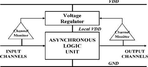 Figure 1 From Power Reduction Of Asynchronous Logic Circuits Using