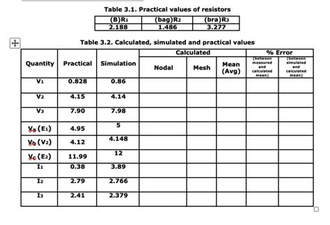 solved kirchhoff s voltage law states that the algebraic sum