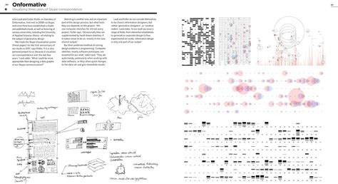 Tableau Community Artofit