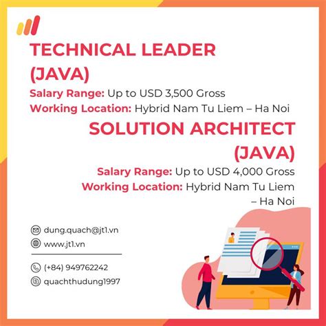 Dung Quach Daria Quach On Linkedin Jt1 Itjobs Java Be Backend Spring Microservices