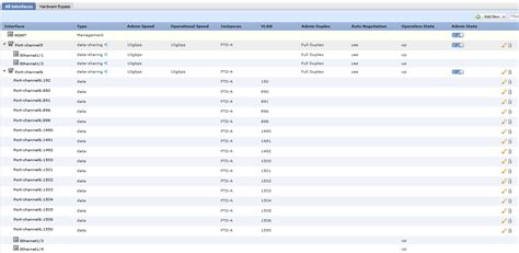 Sub Interface Configuration Limit On Ftd Managed Via Fmc Cisco Community