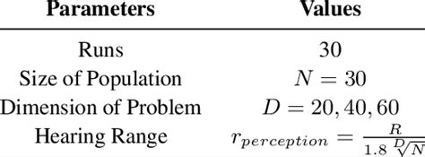 Parameter Settings For Experiments Download Table