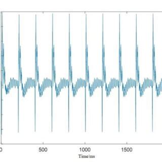 Angular Displacement Of Muzzle Horizontal Direction Simulation Download Scientific Diagram
