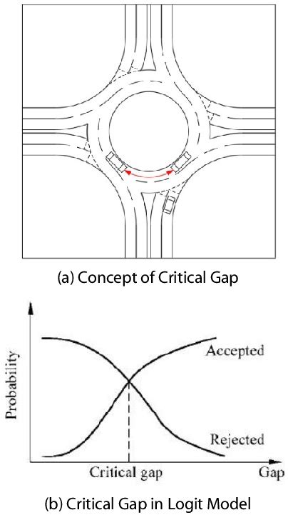 Figure 1 From A Review Of Roundabout Capacity Model Semantic Scholar