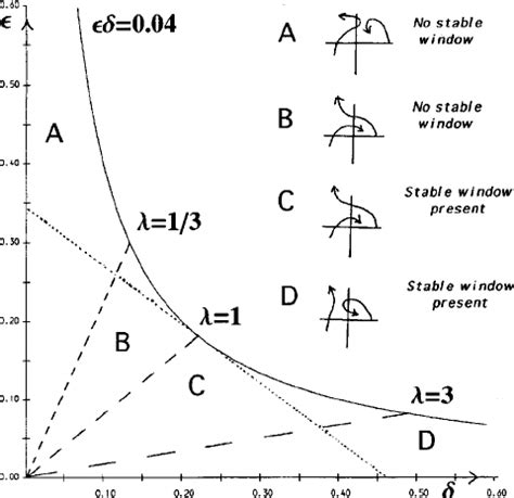 Ϫ space and topology changes Download Scientific Diagram