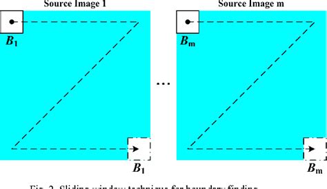 figure 2 from multi focus image fusion via boundary finding and multi