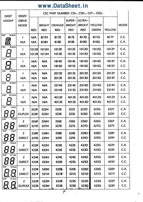 Css Xxx Css312r Numeric Alphanumeric Display China Semiconductor