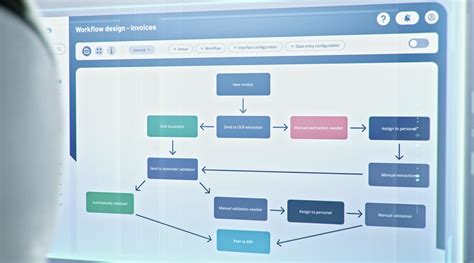 5 Reasons Why You Need Effective Workflow Management Flowis