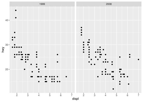 10 Position Scales And Axes Ggplot2 Elegant Graphics For Data