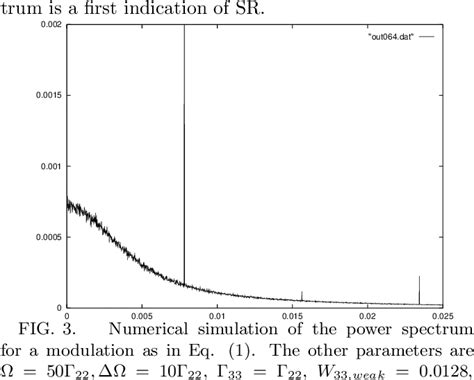 Figure 3 From Quantum Stochastic Resonance In Electron Shelving Semantic Scholar