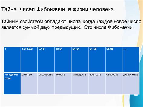 Числа Фибоначчи Учебно исследовательская работа презентация онлайн