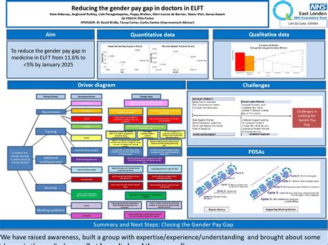 Equity Event Poster Gallery Quality Improvement East London Nhs Foundation Trust Quality