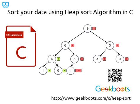 Heap Sort Is A Sorting Algorithm That Works By First Organizing The