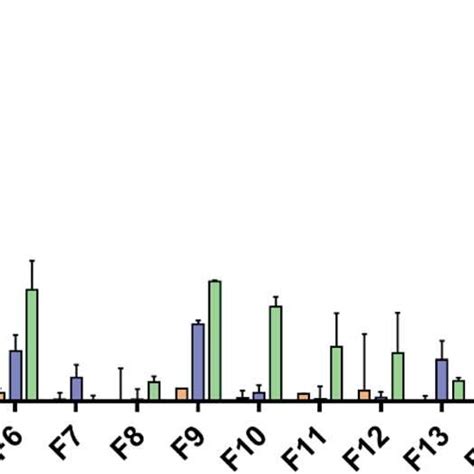 Fxr Agonistic Activities Of The Selected Compounds By Htrf Assay The