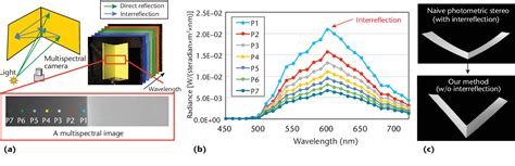 figure 1 from ieee computer graphics and applications 57 multispectral
