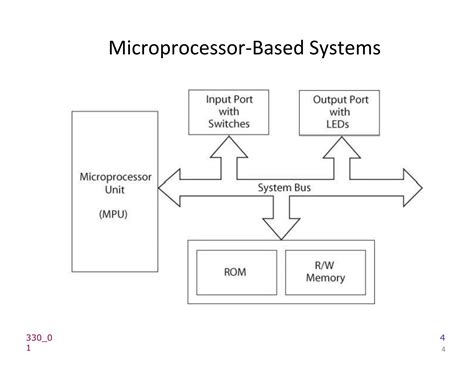 Unit 1 Introduction To Arduino Boardpptx Operating Systems Computer Software And Applications