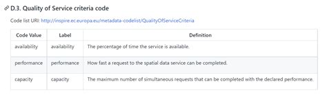Incorrect Description Of Validation Rule In Quality Of Service Readme
