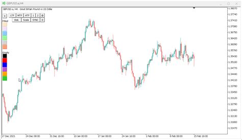 Order Block Trading Strategy Metatrader Breaker Indicator Mt4 Mt5