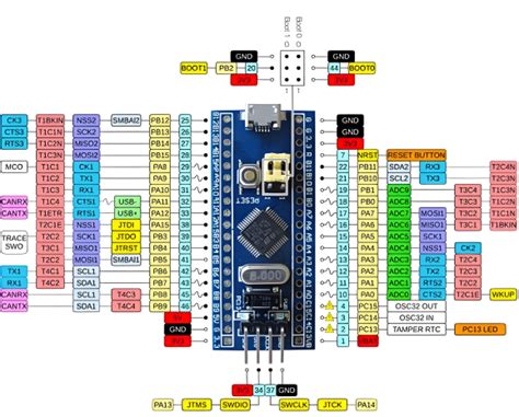 实操之stm32 f103c8t6 控制舵机ts90a sg90（pwm驱动） ts90a舵机 csdn博客