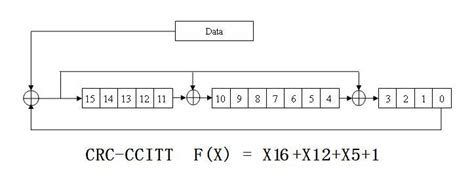 几种求crc Ccitt的方法 Cc Csdn博客