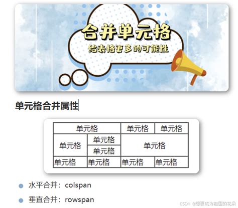 Web前端 Html5（列表与表格） Csdn博客