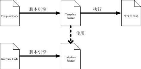 mygeneration功能概要 mygeneration default settings为空 csdn博客