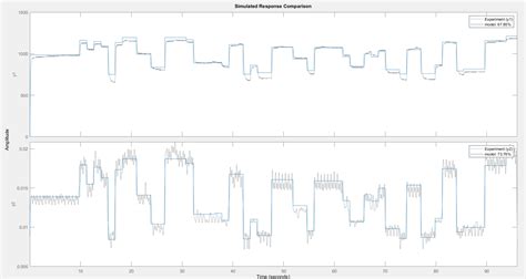 Identified Ss Model Current Offset · Issue 318 · Gergelytakacs