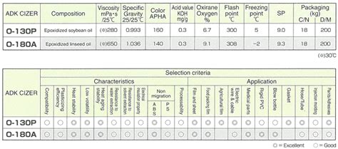 Adeka Al Otaiba Adk Cizer Plasticizer
