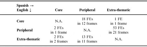 the framenet model and its applications† natural language engineering