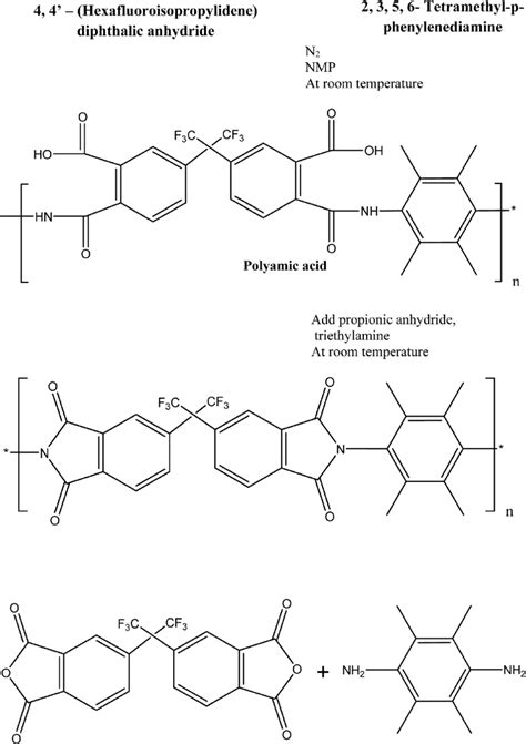 Schematic Showing The Formation Of Fluorinated Polymer 35 Download