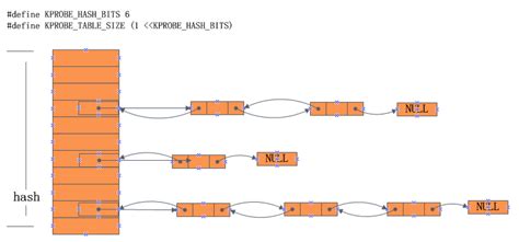 arm架构kprobe应用及实现分析 8 0 register kprobe实现 csdn博客