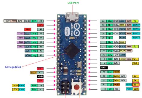 【arduino】microでspi通信を使用するときのcs Ss ピン 俺言語。