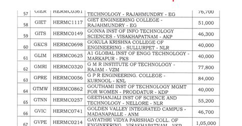 Gprec B Tech Computer Science And Engineering Fees 2025 Course Duration Dates Eligibility