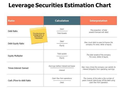 Equity Multiplier Leverage