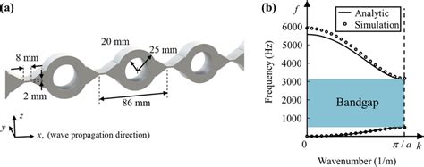 A Proposed Metamaterial Unit Cell Design For Broad And Low Frequency