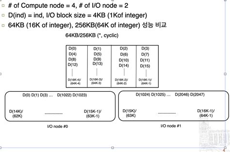 GitHub Hoo Sung Unix Parallel Processing Project