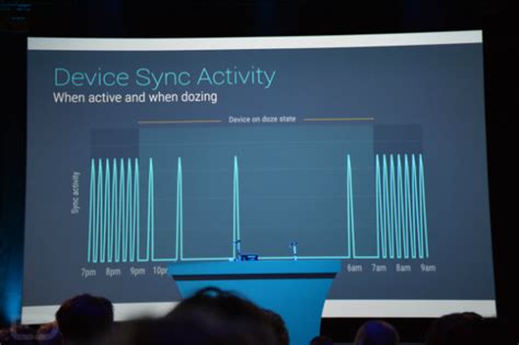 Modo Doze en Android M qué es y cómo funciona