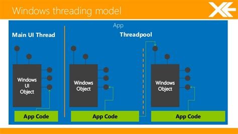 Threading Model In Windows Store Apps