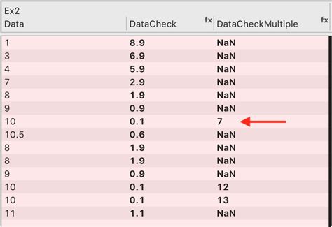 extract index from column value datagraph community