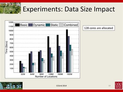 Ppt Cluster Based Snp Calling On Large Scale Genome Sequencing Data Powerpoint Presentation