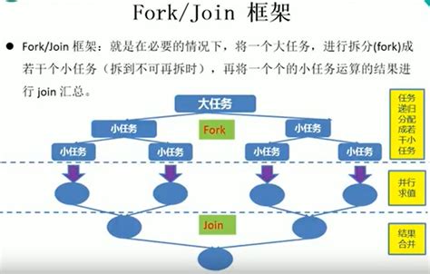 java碼農清單 多執行續處理